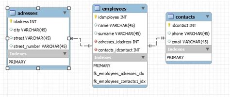 Sql Mysql Cant Add Value From One Table To Another Stack Overflow