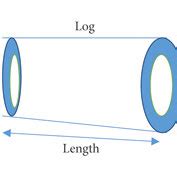 Illustration Of Log Length And Cross Section Of Log With Hollowness And Download Scientific