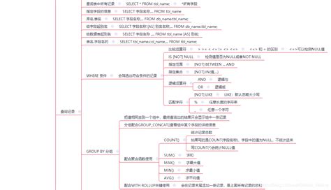 Mysql 思维导图数据库编程 思维导图 Csdn博客 Mysql 思维导图数据库编程 思维导图 Csdn博客