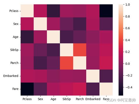 【python语言速回顾】——数据可视化基础python Zorder Csdn博客