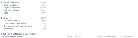 Consider Migrating Spotless Gradle Plugin To Use Task Configuration Avoidance Issue