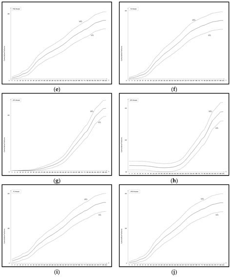 Applied Sciences Free Full Text A Software Reliability Model With A Weibull Fault Detection