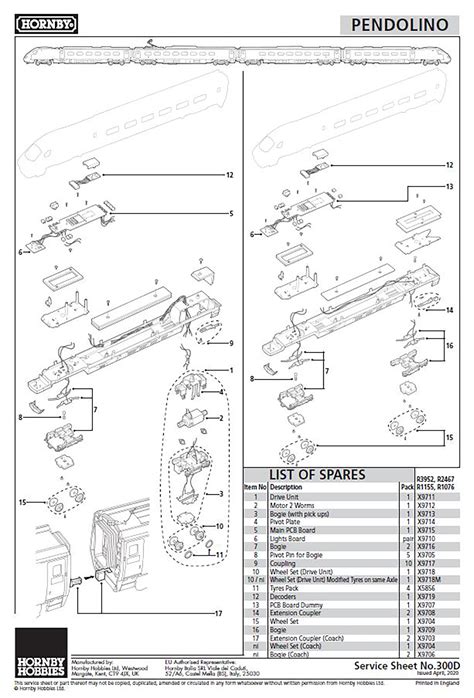 Pendolino Bogie The Parishs