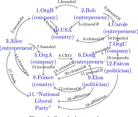 Figure 1 From Vldb 2023 Tutorial On Full Power Graph Querying State Of The Art And Challenges