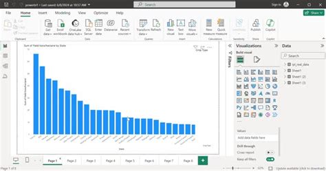 Geetha Sravani Rapuru On Linkedin Internship Datavisualization