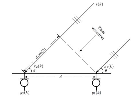 Doa Direction Of Arrival For Conference Speakerphone Emeet