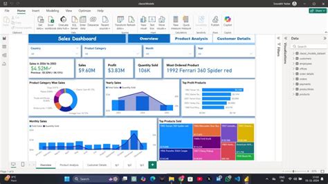 sourabh yadav on linkedin classic models sales dashboard using powerbi