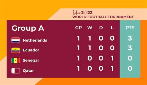 Группа A Шаблон таблицы очков Чемпионат мира по футболу 2022 Премиум векторы