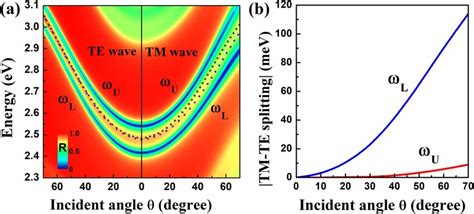A Reflectivity Contour As A Function Of Energy And Incident Angle For Download Scientific