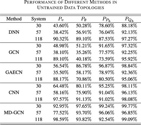 Table Vii From Physics Embedded Graph Convolution Neural Network For