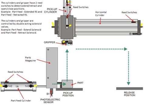 Solved Name Pick N Place Plc Program Complete The