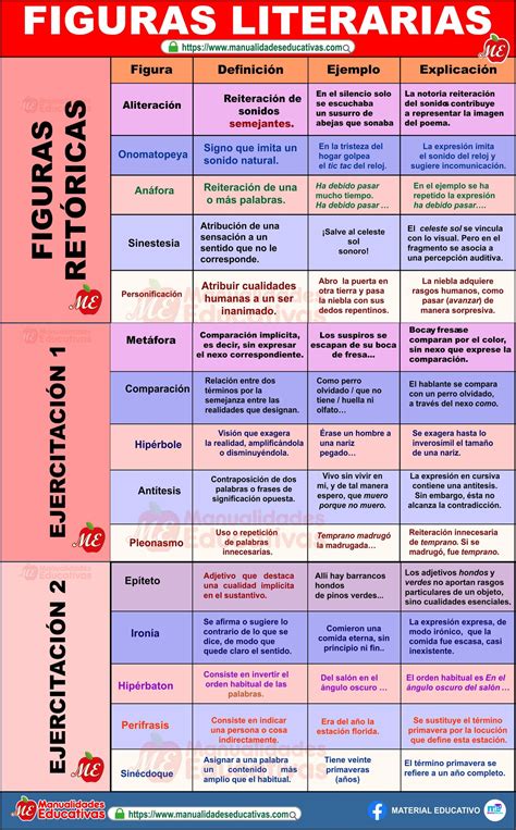 Figuras Retoricas Figuras Literarias Recursos Didácticos