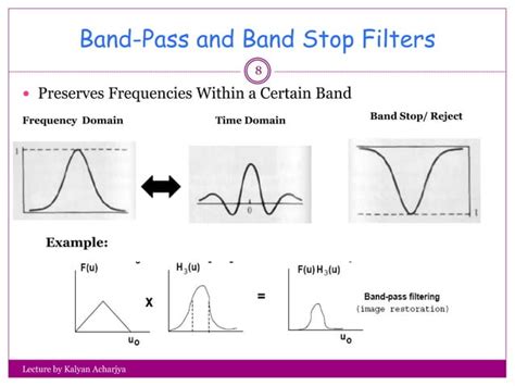 Image Restoration Frequency Domain Filtersbasics Ppt