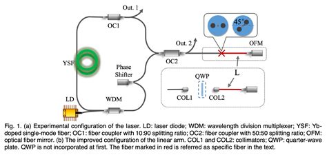 All Normal Dispersion Mode Locked Fiber Laser With A Tunable Angle Spl Szphoton