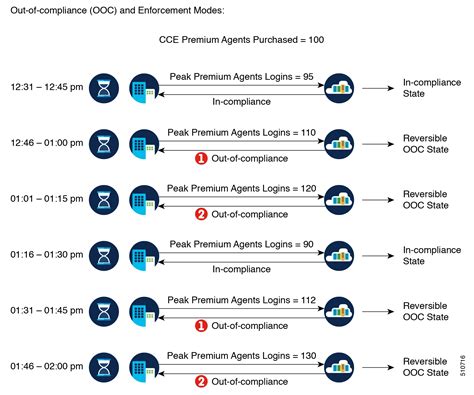 Administration Guide For Cisco Unified Contact Center Enterprise