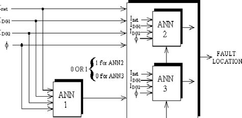 Figure 1 From Fault Location Scheme In Distribution Systems With Distributed Generators Using