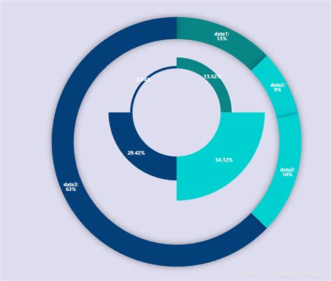 Echarts双环饼状图echarts 双饼图 Csdn博客