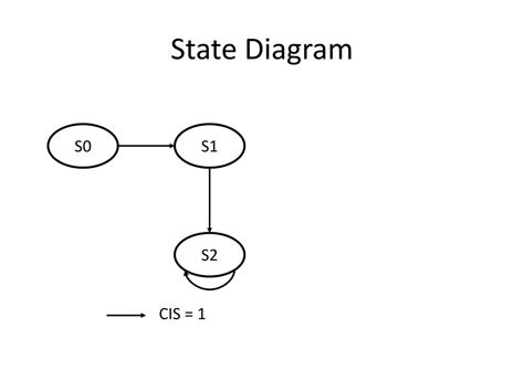 PPT Finite State Machine Continued PowerPoint Presentation Free