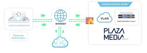 Iqoya Connect Remote Broadcast Made Easier Than Ever