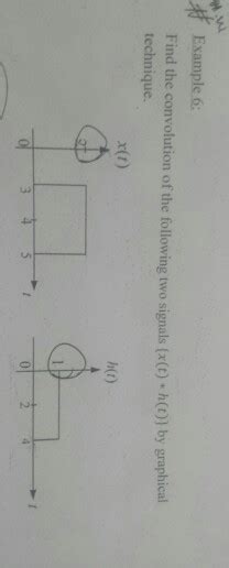 Solved Example쇼 Find the convolution of the following two Chegg com