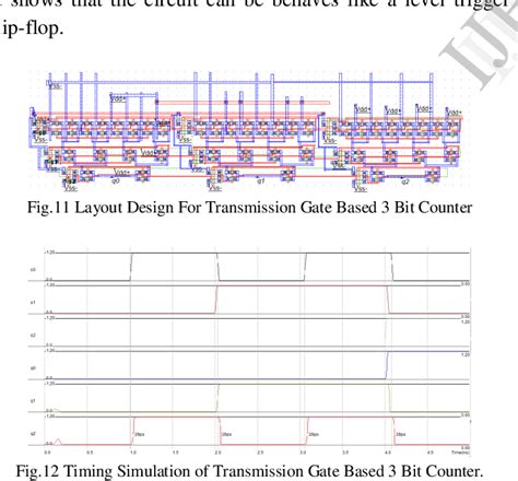 table 1 from a digital cmos parallel counter architecture for frequency divider based on
