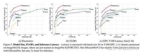 Efficientnetv2论文精读十四：翻译学习笔记pytorch代码复现 知乎