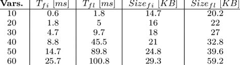 Hardware Implementation Download Table