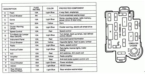 95 Toyota Camry Fuse Box Diagram
