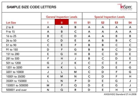What Is Aql The Complete Faq Guide Bansar China