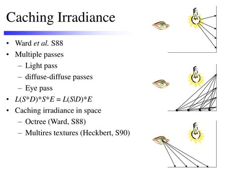 Ppt Bidirectional Ray Tracing Powerpoint Presentation Free Download Id2682761