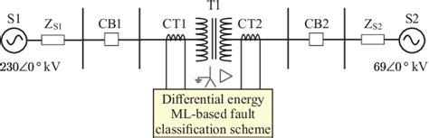 Figure 6 From A Machine Learning Based Internal Fault Identification In