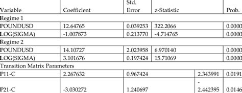Markov Switching Regression 1944 1973 Dependent Variable Gold Download Scientific Diagram