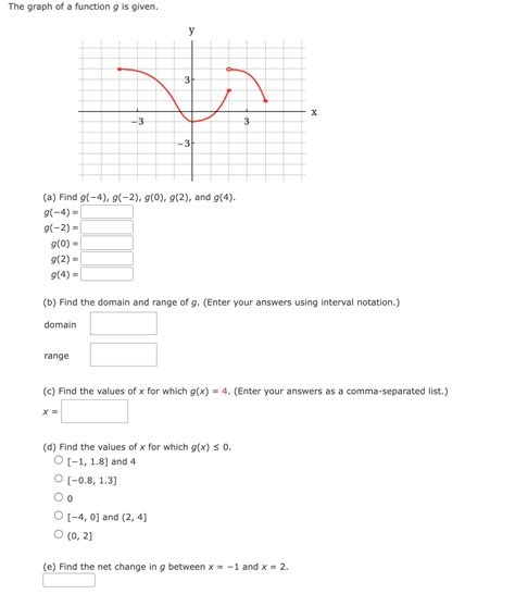 Solved The Graph Of A Function G Is Given A Find Chegg Com
