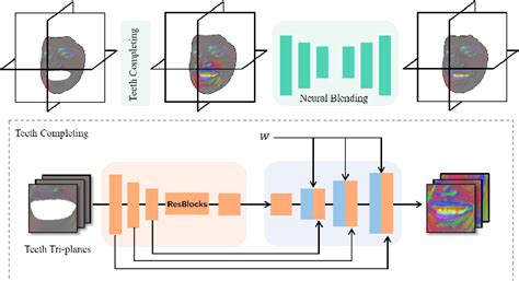 Next3d Generative Neural Texture Rasterization For 3d Aware Head Avatars Paper And Code