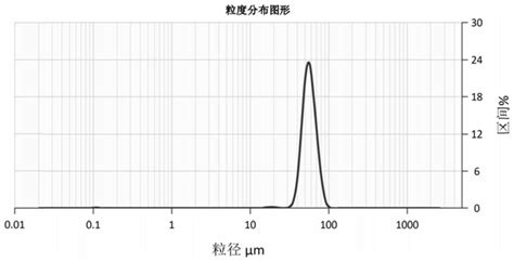 羟基磷灰石微球及其制备方法与流程