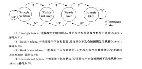 超标量处理器 Csdn博客 超标量处理器 Csdn博客