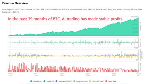 Crypto Bot “atpbot” Dubbed The Chatgpt Of Quantitative Trading Launches