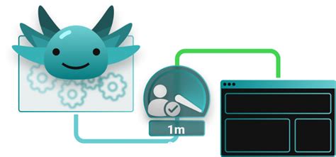 Api Authorization In Minutes Aserto