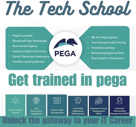 The Tech School On Linkedin Pegatraining Careerdevelopment Techskills