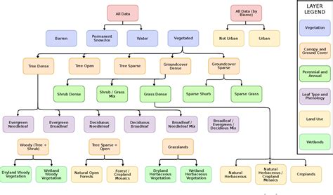 [pdf] semantic segmentation of vegetation in remote sensing imagery