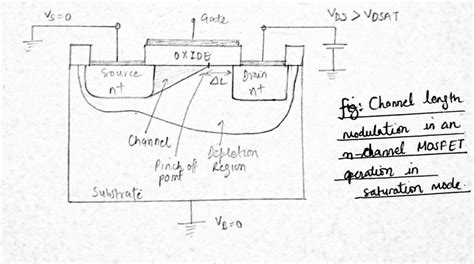 Channel Length Modulation In MOSFET VLSI Design Buzztech