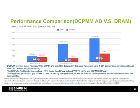 Accelerate Your Apache Spark With Intel Optane Dc Persistent Memory