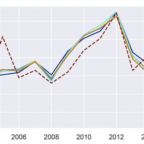 Application Of Machine Learning Algorithms To Assess Health Impacts