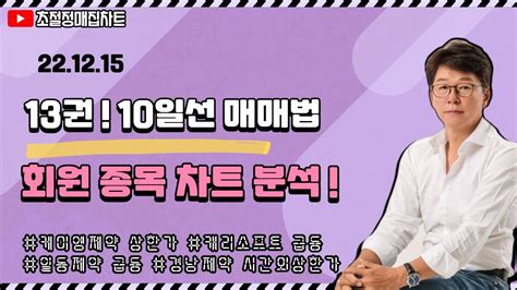 초절정매집차트 2022년12월15일라이브방송 10일선 타법케이엠제약 상한가캐리소프트 급등 핑거스토리 급등일동제약 급등경남제약 시간외 상한가초절정매집차트