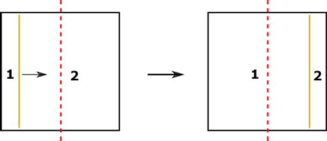 Figure 6 From Tunable Rectangular Resonant Cavities For Axion Haloscopes Semantic Scholar