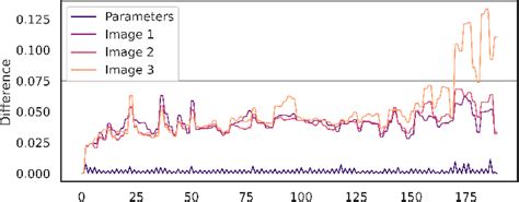 Figure 3 From Fault Localization For Buggy Deep Learning Framework Conversions In Image