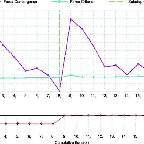 Convergence Analysis Download Scientific Diagram