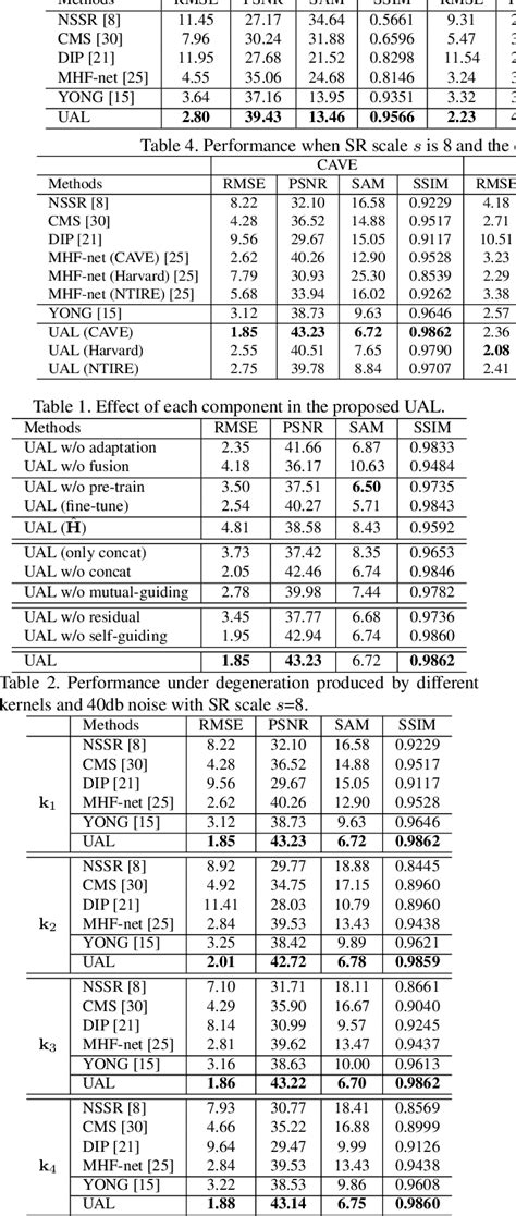 figure 1 from unsupervised adaptation learning for hyperspectral imagery super resolution