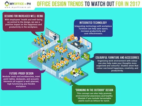 Office Design Trends To Watch Out For In 2017