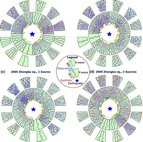 Seismological Waveform Data And Modelling Results For A 2009